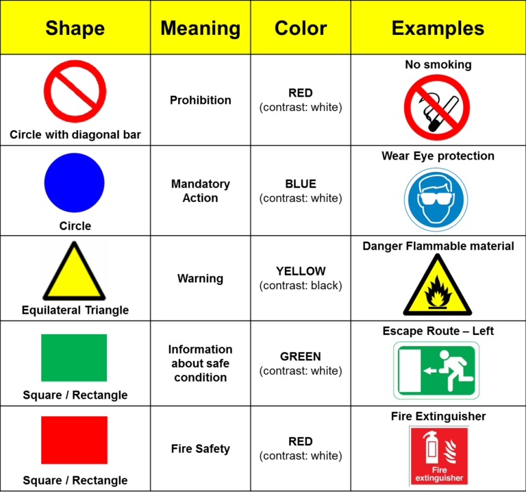 ISO Safety Signs – Peteâ€™s Guide to Innovation